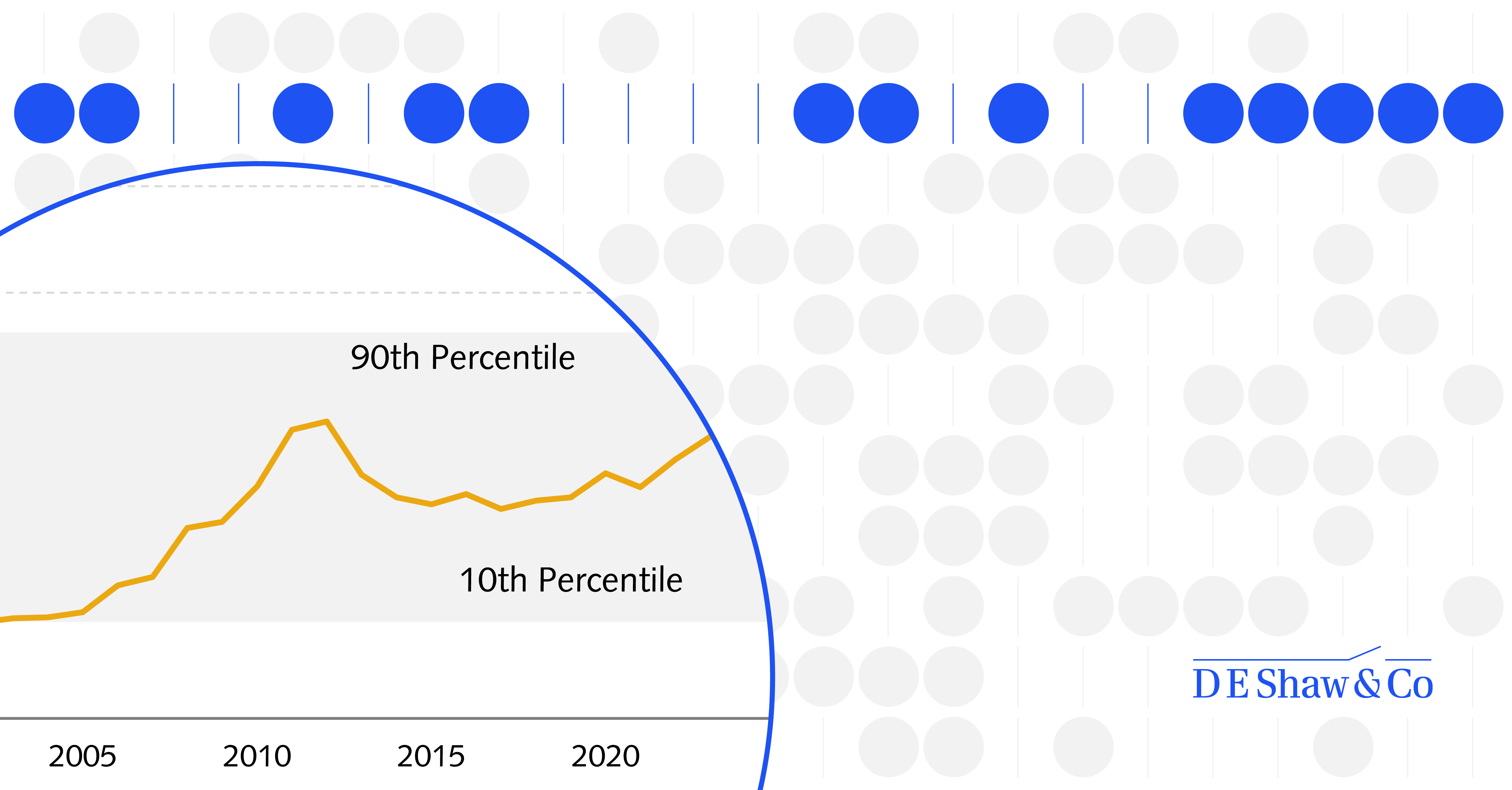 Worth Its Weight - The D. E. Shaw Group